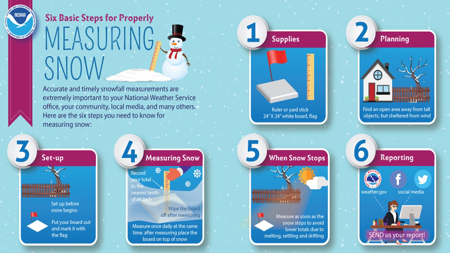 How To Measure Snow | WeatherBug